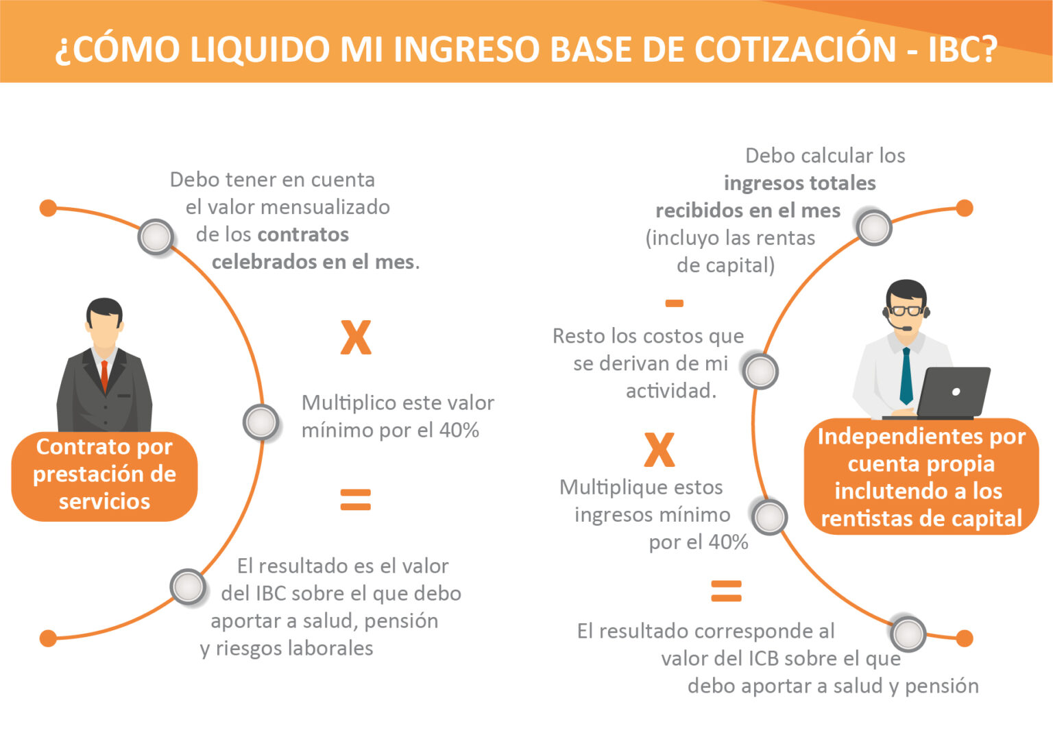 ¿Qué es el ingreso base de cotización? - 2025