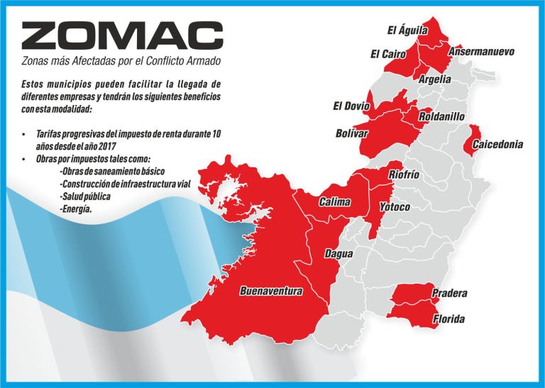 Zomac ¿qué es? - 2025